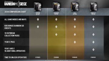 Tom Clancy’s Rainbow Six Siege Year 3 Editions detailed | GodisaGeek.com