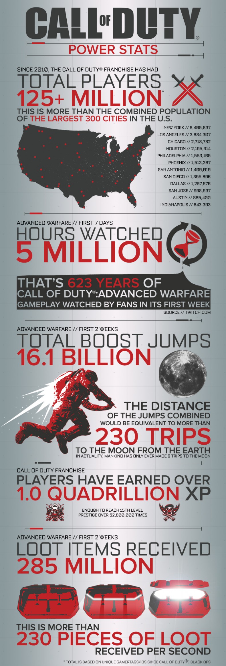 Call of Duty Release Franchise Stats Infographic | GodisaGeek.com