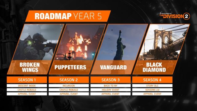 All the Division Day 2023 announcements made today | GodisaGeek.com
