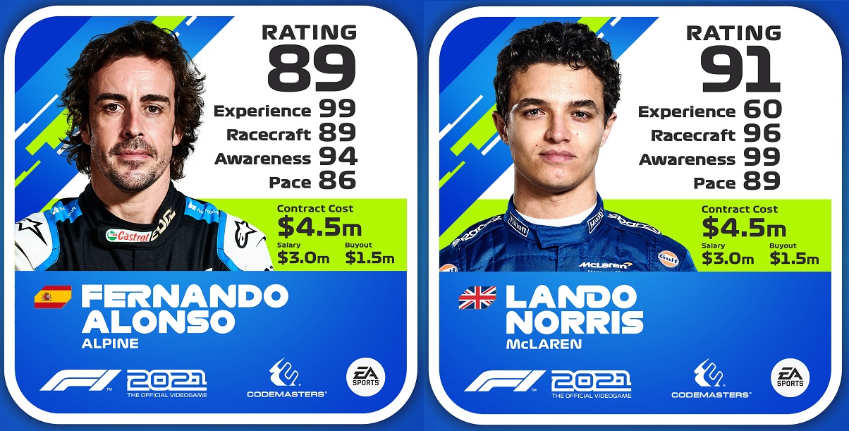 F1 2021 Driver Ratings revealed ahead of launch | GodisaGeek.com