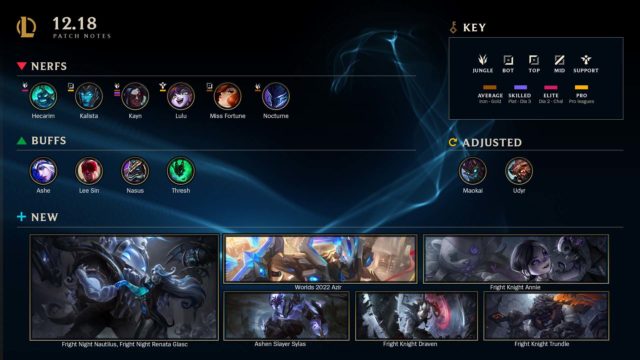 League of Legends patch notes for patch 12.8 released | GodisaGeek.com