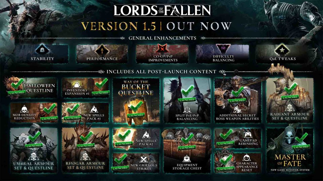 Lords of the Fallen final update adds game modifiers | GodisaGeek.com