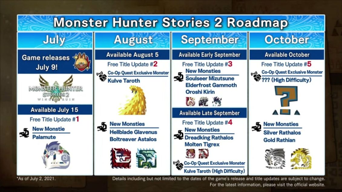 Monster Hunter Stories 2: Wings of Ruin post-launch roadmap revealed ...