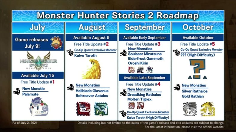 Monster Hunter Stories 2: Wings of Ruin post-launch roadmap revealed ...