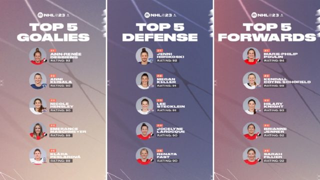 NHL 23 Women's Ratings revealed by EA Sports | GodisaGeek.com