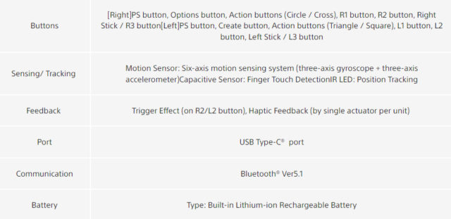 PlayStation VR2 (PSVR2) launch date, pricing, and bundles announced ...