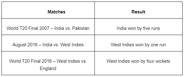 Memorable T20 Matches | GodisaGeek.com