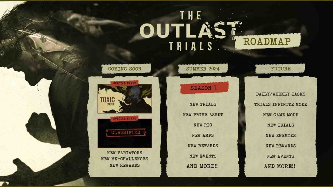 The Outlast Trials "Toxic Shock" update coming next week, roadmap announced | GodisaGeek.com